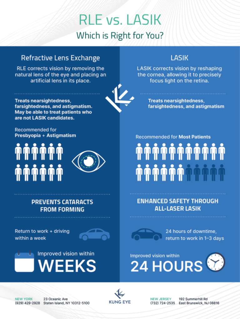Refractive Lens Exchange Staten Island, NY & East Brunswick, NJ